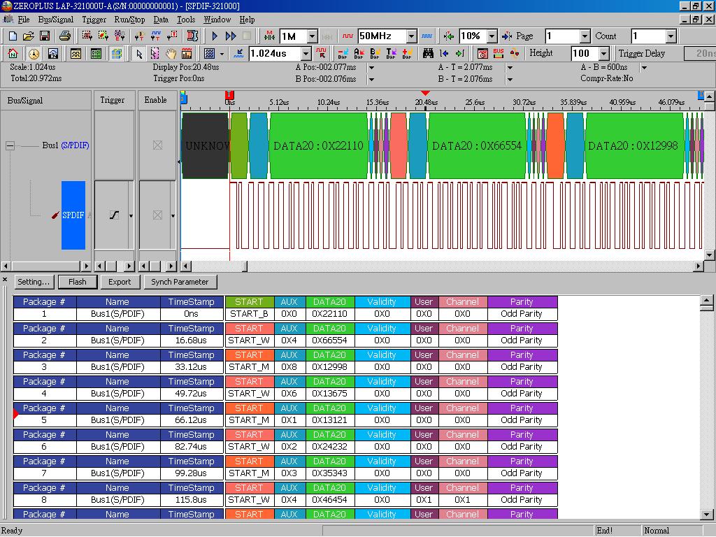 Zeroplus Logic Analyser, Prices and Options etc