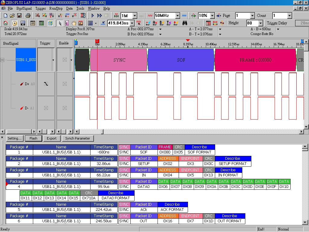 Zeroplus Logic Analyser, Prices and Options etc