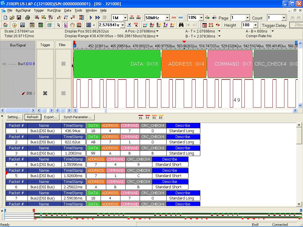 Zeroplus Logic Analyser, Prices and Options etc