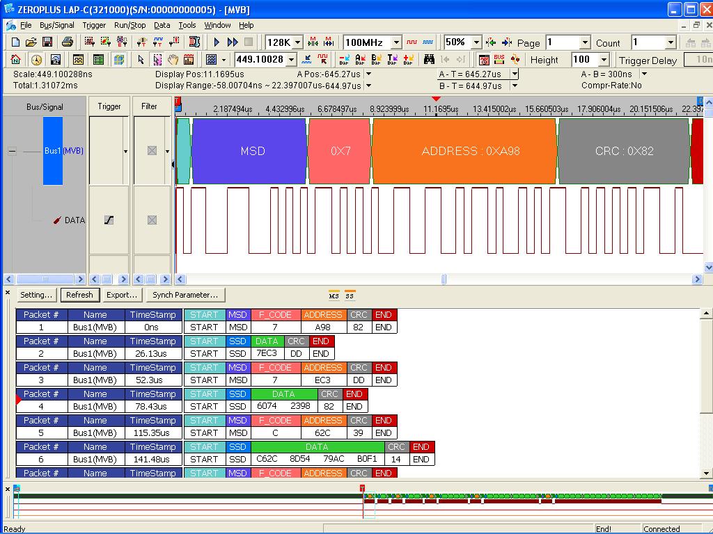 Zeroplus Logic Analyser, Prices and Options etc